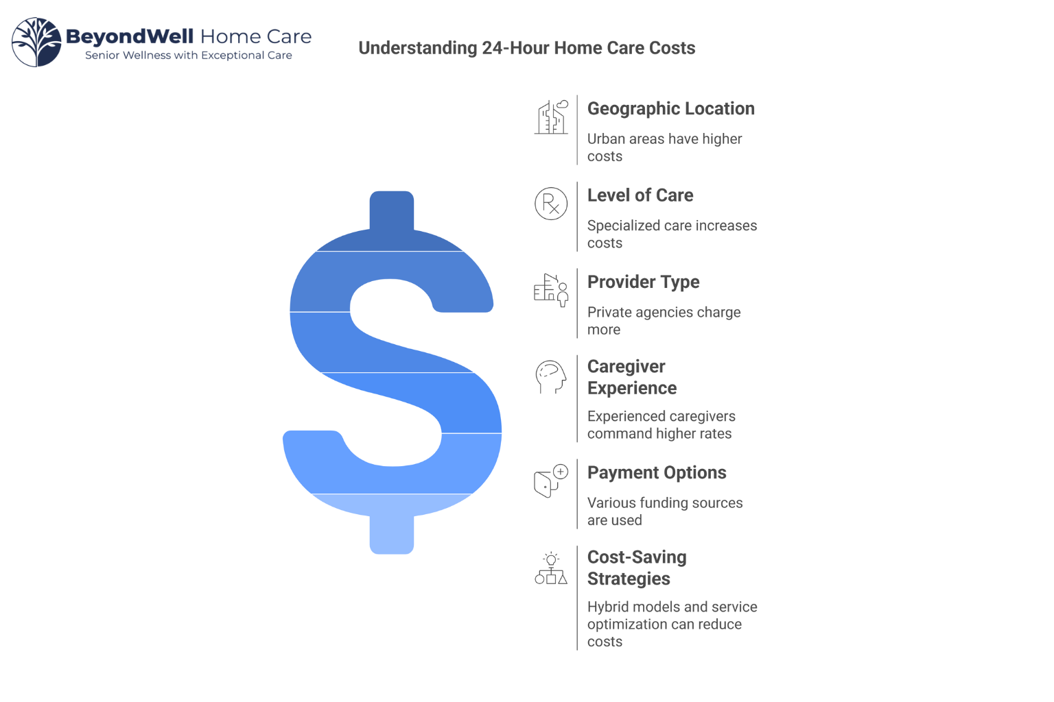 How Much Does 24-Hour In-Home Care Cost in California?